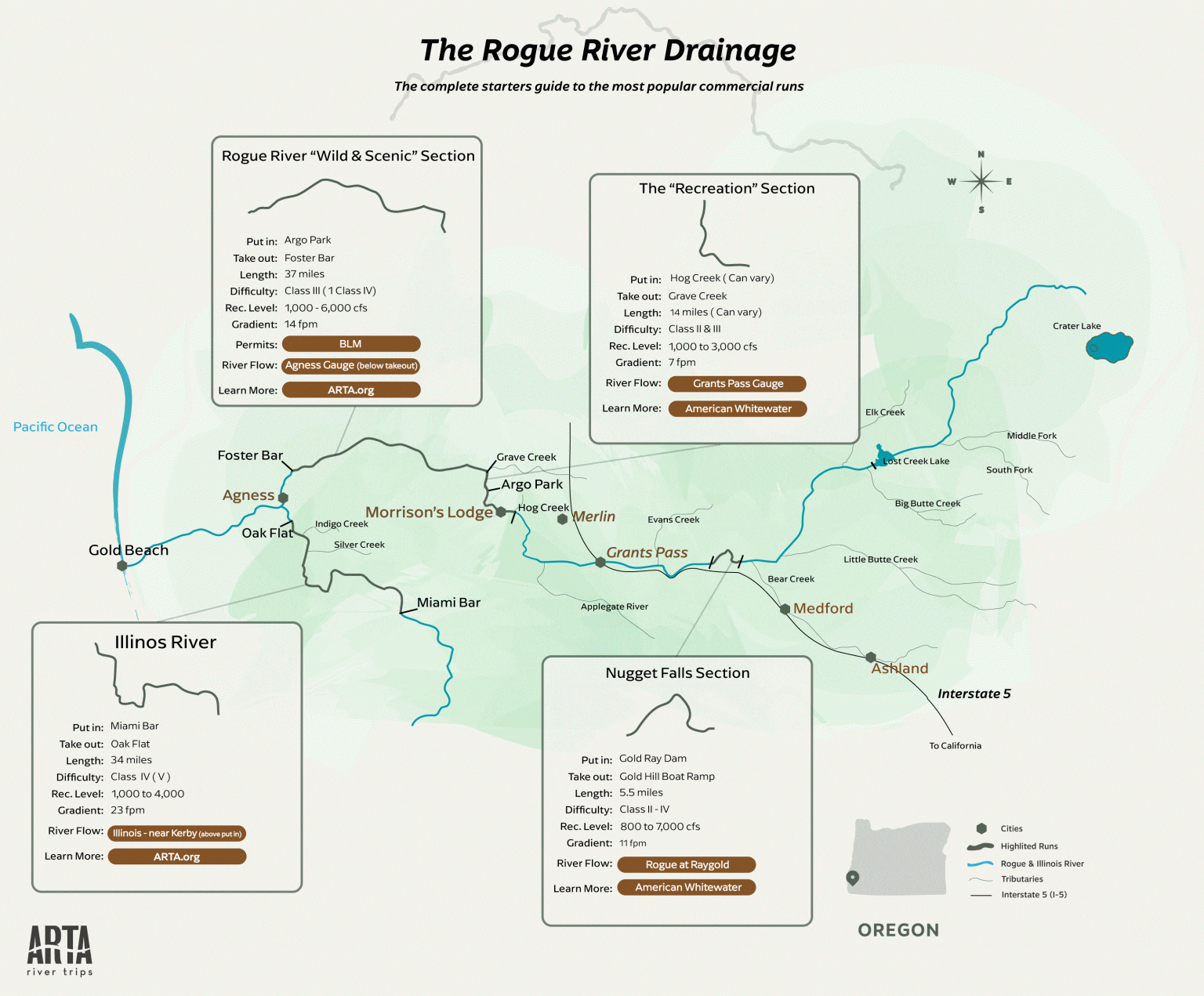 The Rogue River | Oregon Rafting Guide | ARTA